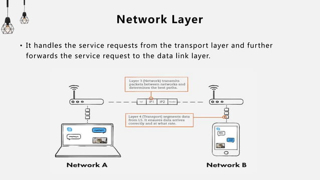 OSI layer (Network) | PPT