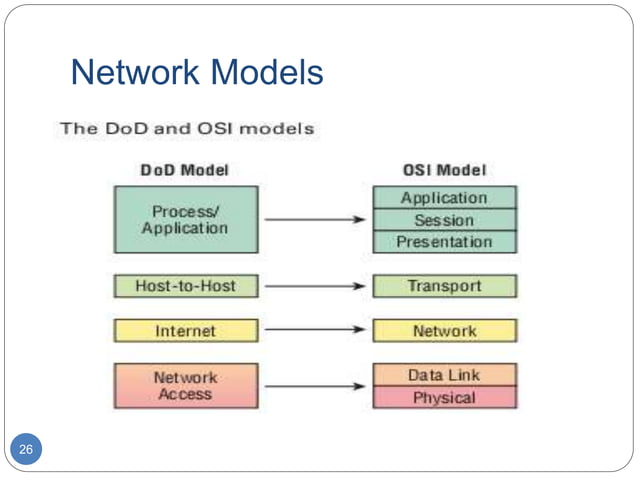 computer network and chapter 7 OSI layers.pptx