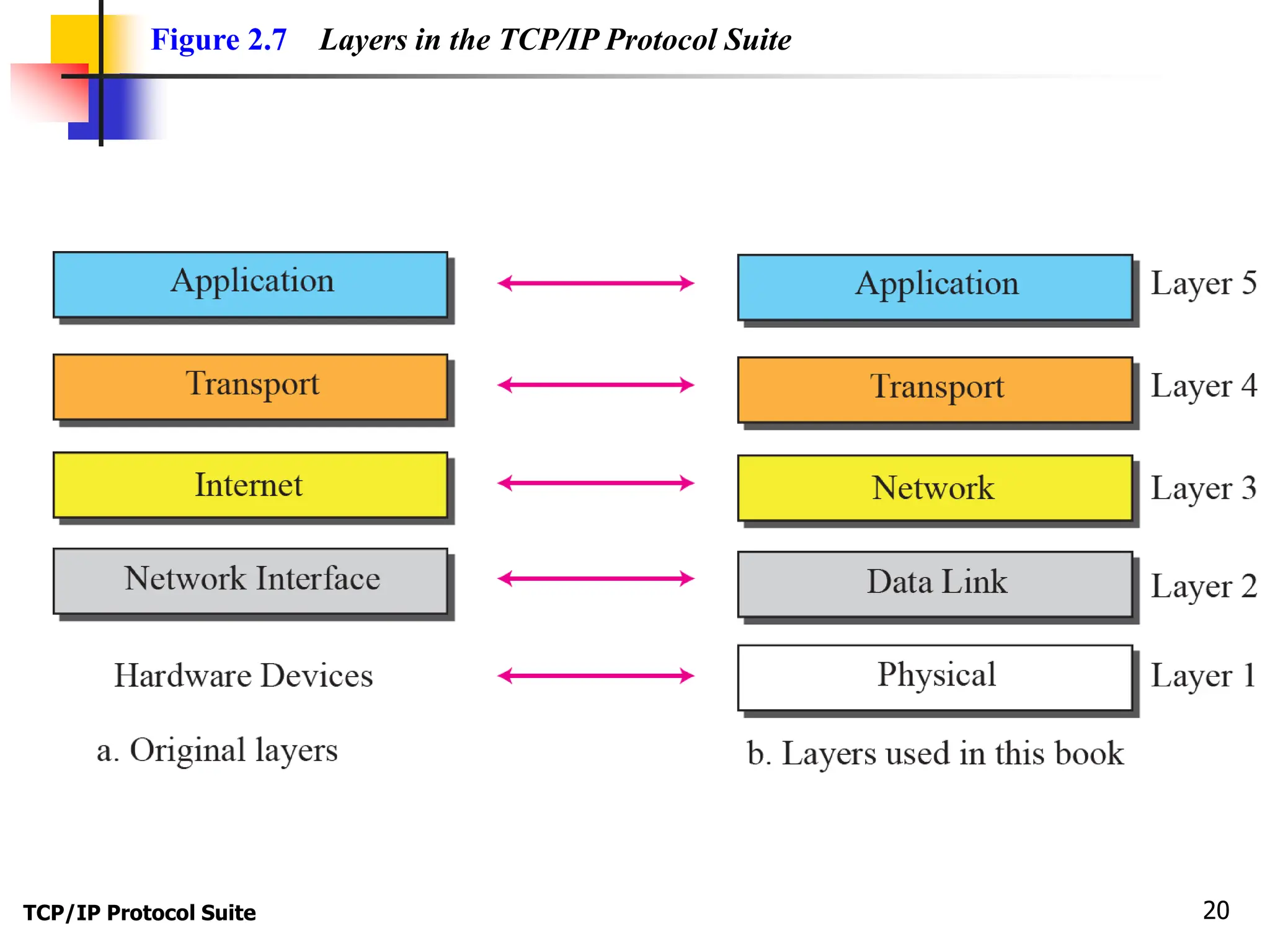 OSI open system interconnection LAYERS.pdf