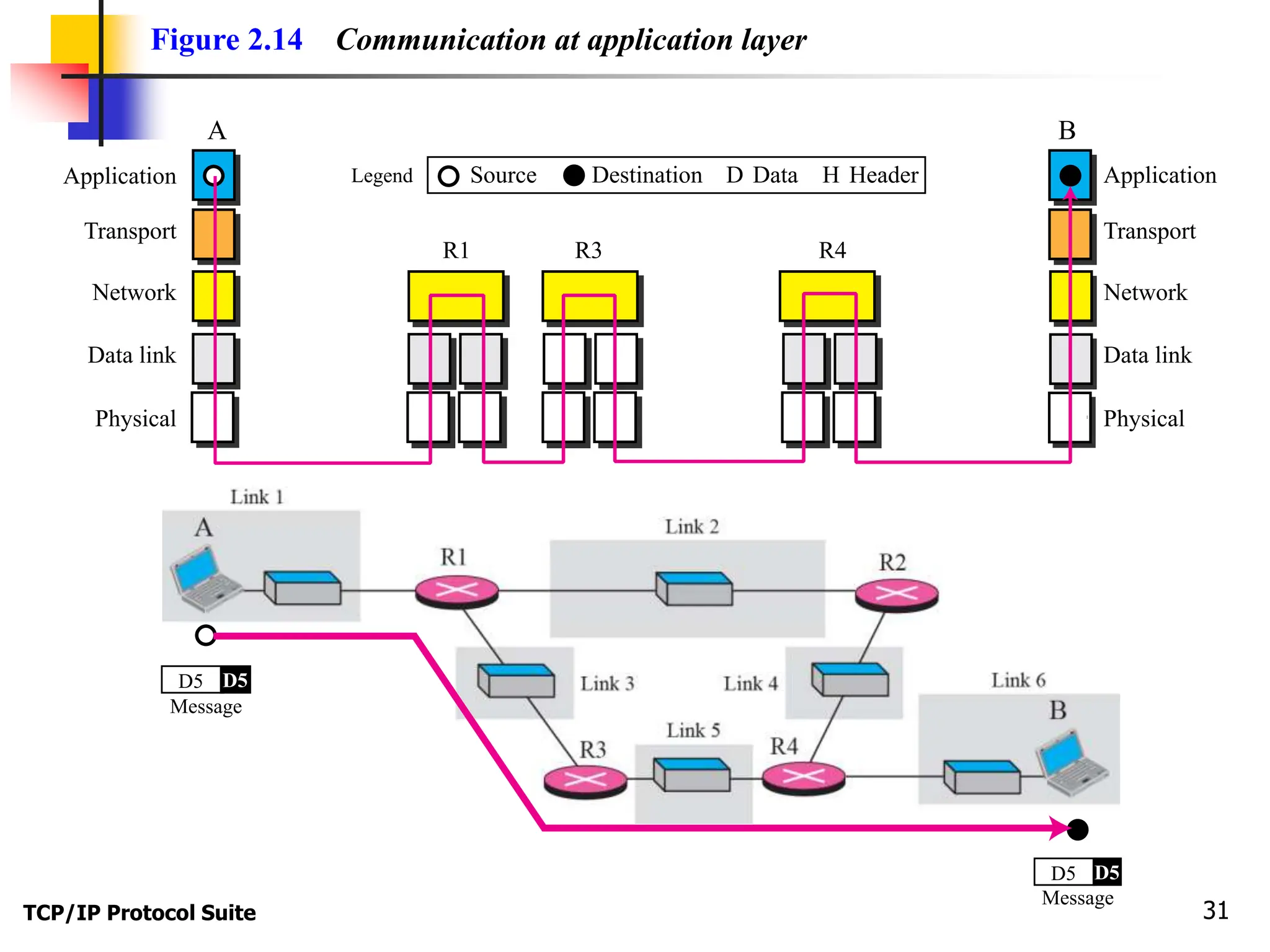 OSI open system interconnection LAYERS.pdf