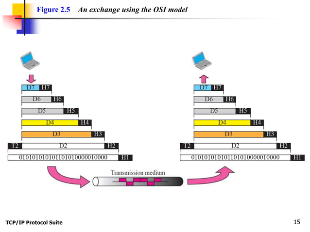 OSI open system interconnection LAYERS.pdf