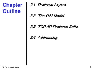 OSI open system interconnection LAYERS.pdf