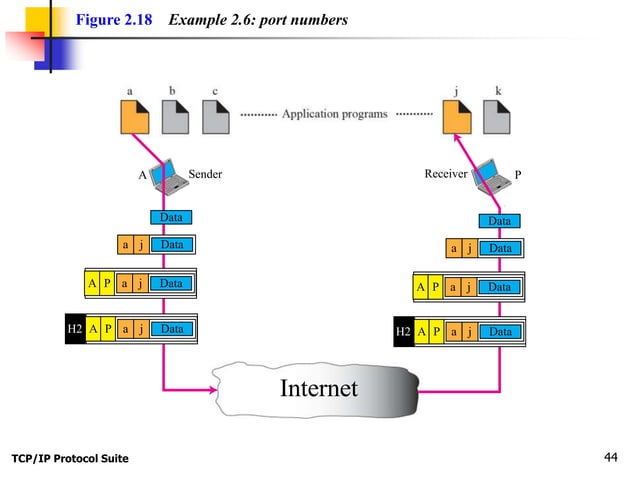 OSI open system interconnection LAYERS.pdf
