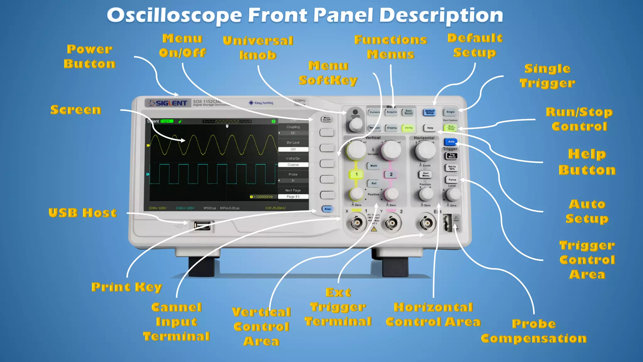 How tu use an oscilloscope | PPT