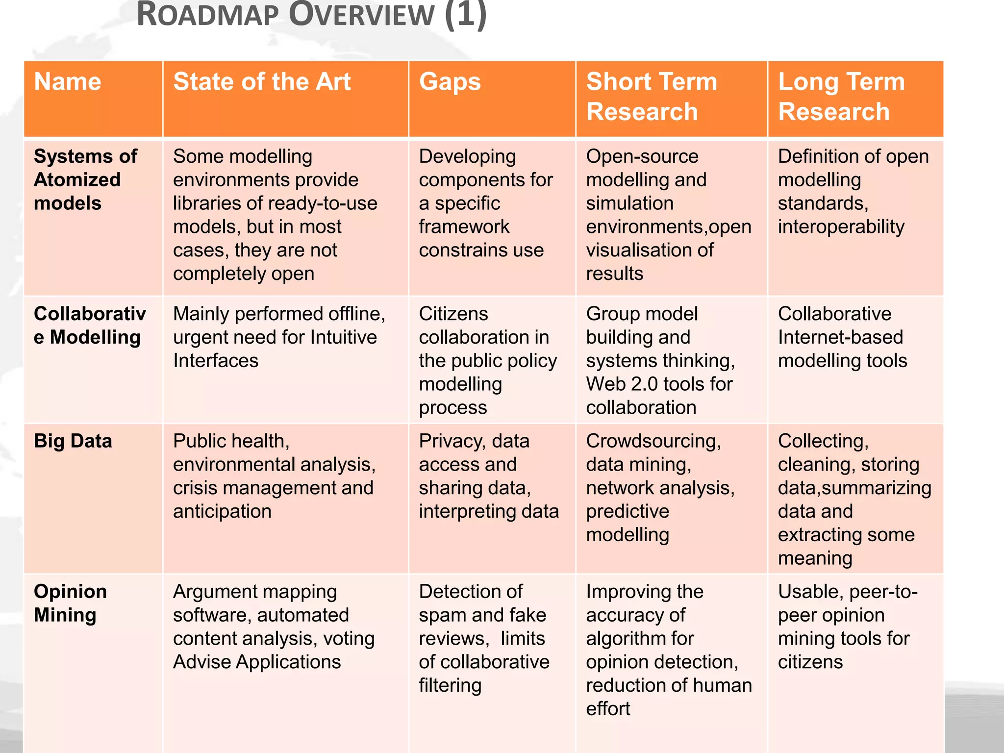 Osimo crossover-roadmap | PPTX