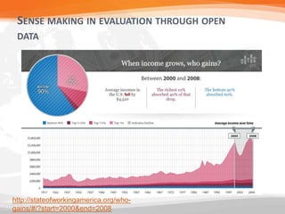 Osimo crossover-roadmap | PPT