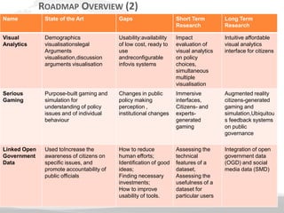 Osimo crossover-roadmap | PPT