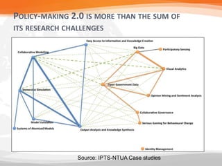 Osimo crossover-roadmap | PPT