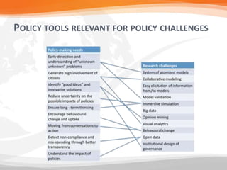 Osimo crossover-roadmap | PPT