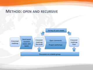 Osimo crossover-roadmap | PPT