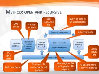 Osimo crossover-roadmap | PPT