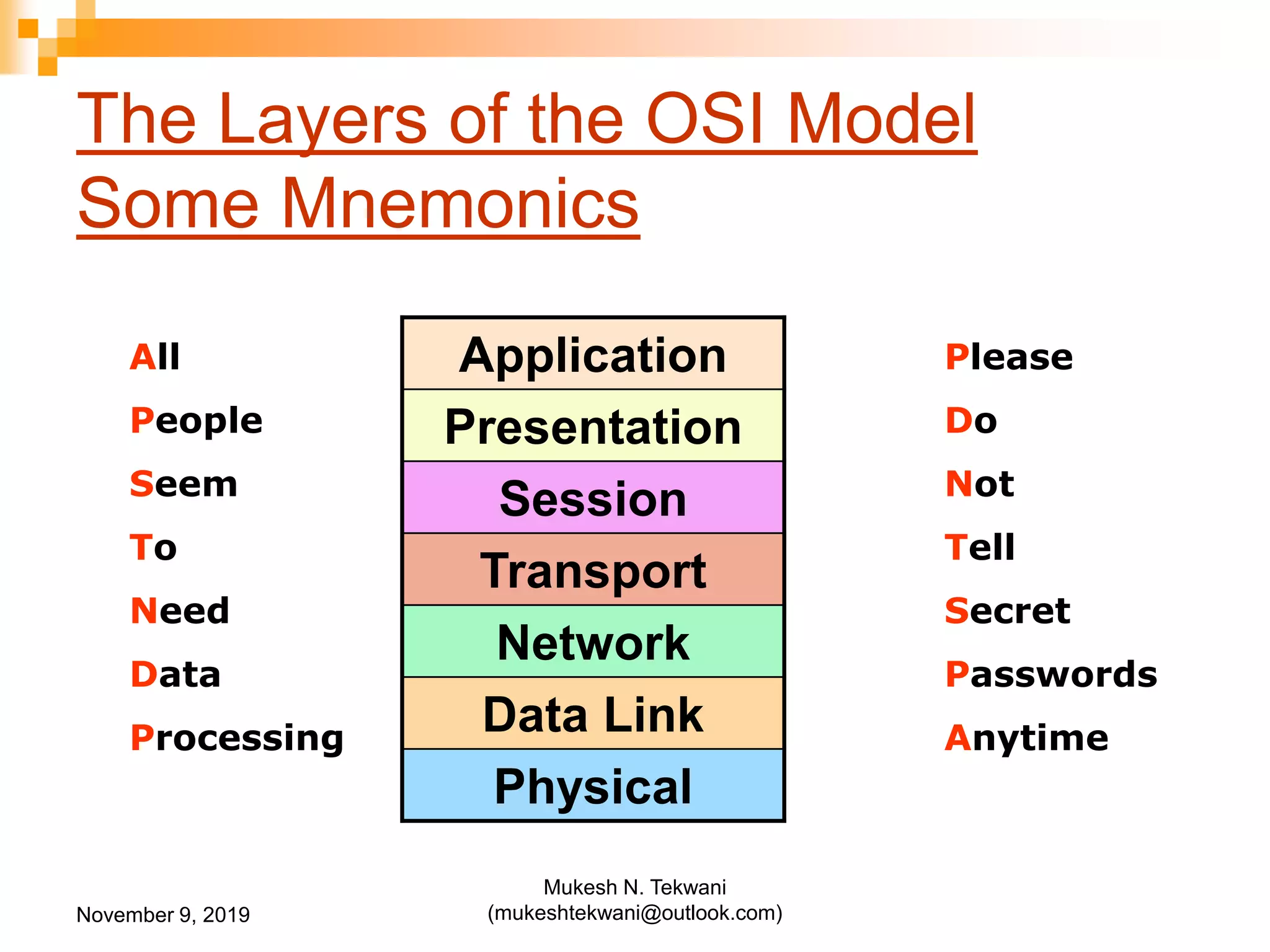Osi Model Of Networking 09 Nov 2019 Ppt