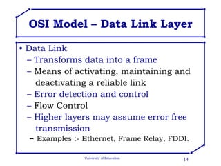 Osi Model | PPT | Operating Systems | Computer Software and Applications