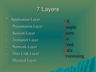 OSI model | PPT