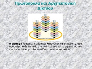 Πρωτόκολλα και Αρχιτεκτονική δικτύου, το μοντέλο OSI | PPT