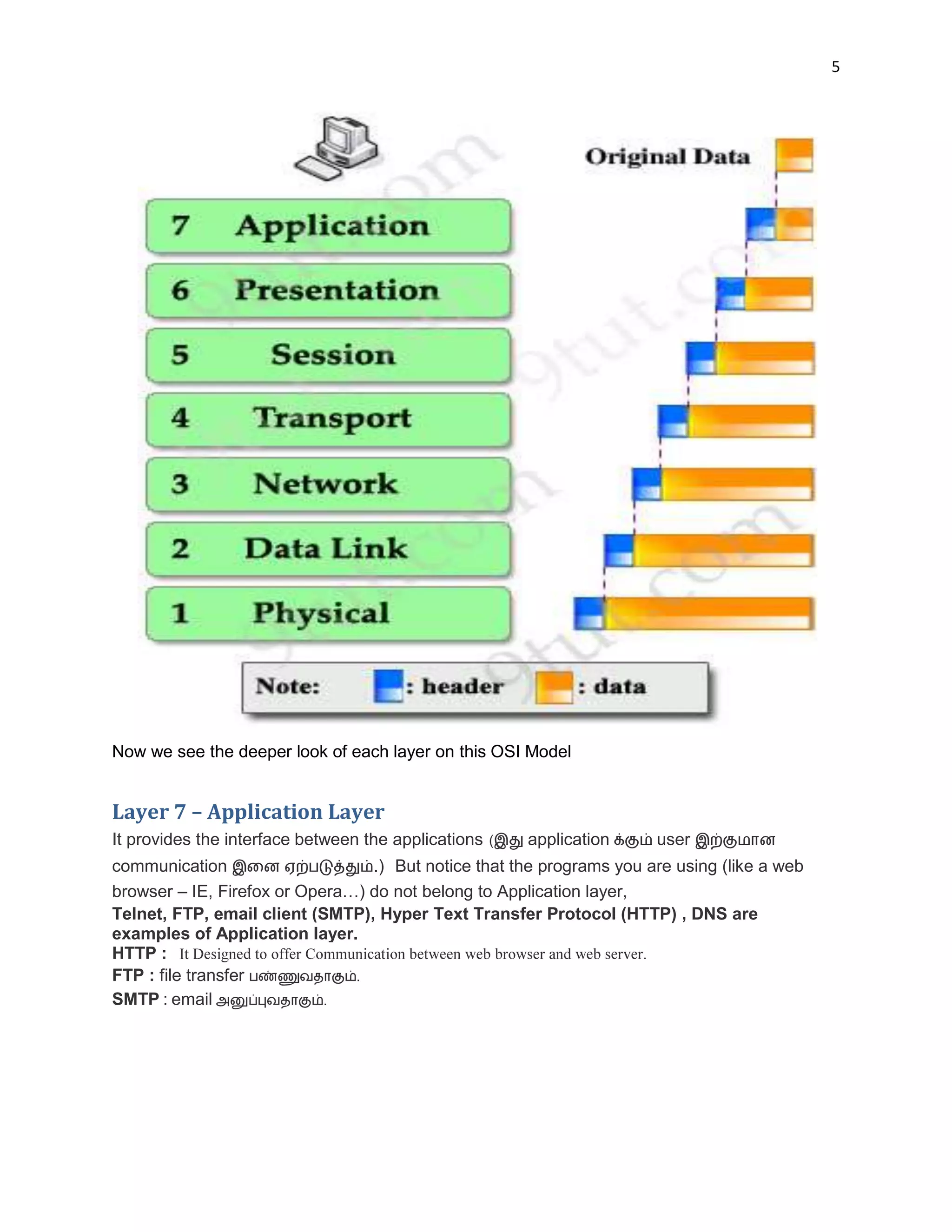 OSI model (Tamil) | DOCX