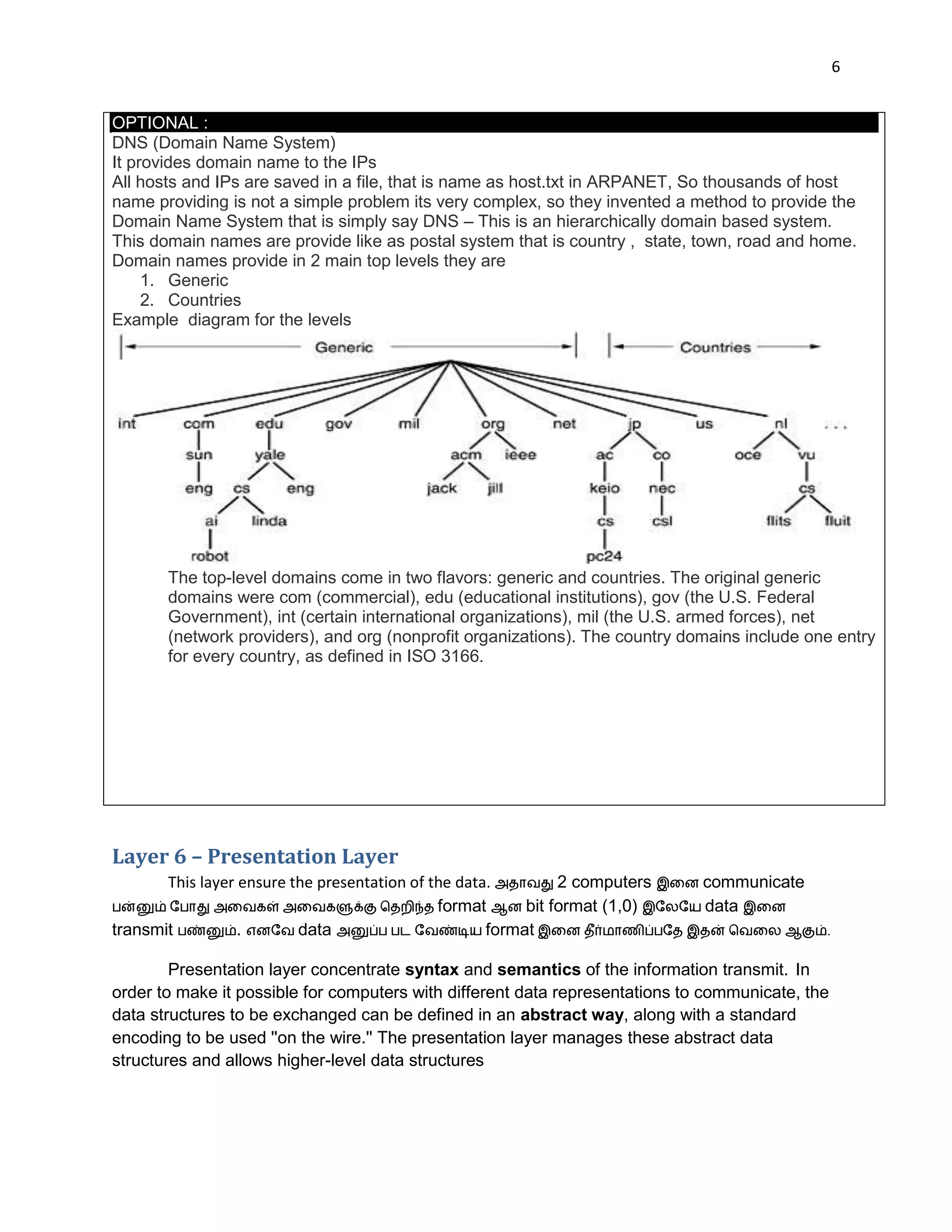 OSI model (Tamil) | DOCX