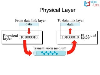 A Technical Seminar on OSI model | PPT