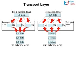 A Technical Seminar on OSI model | PPT