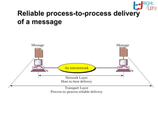 A Technical Seminar on OSI model | PPT