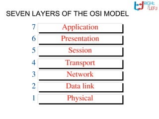 A Technical Seminar on OSI model | PPT