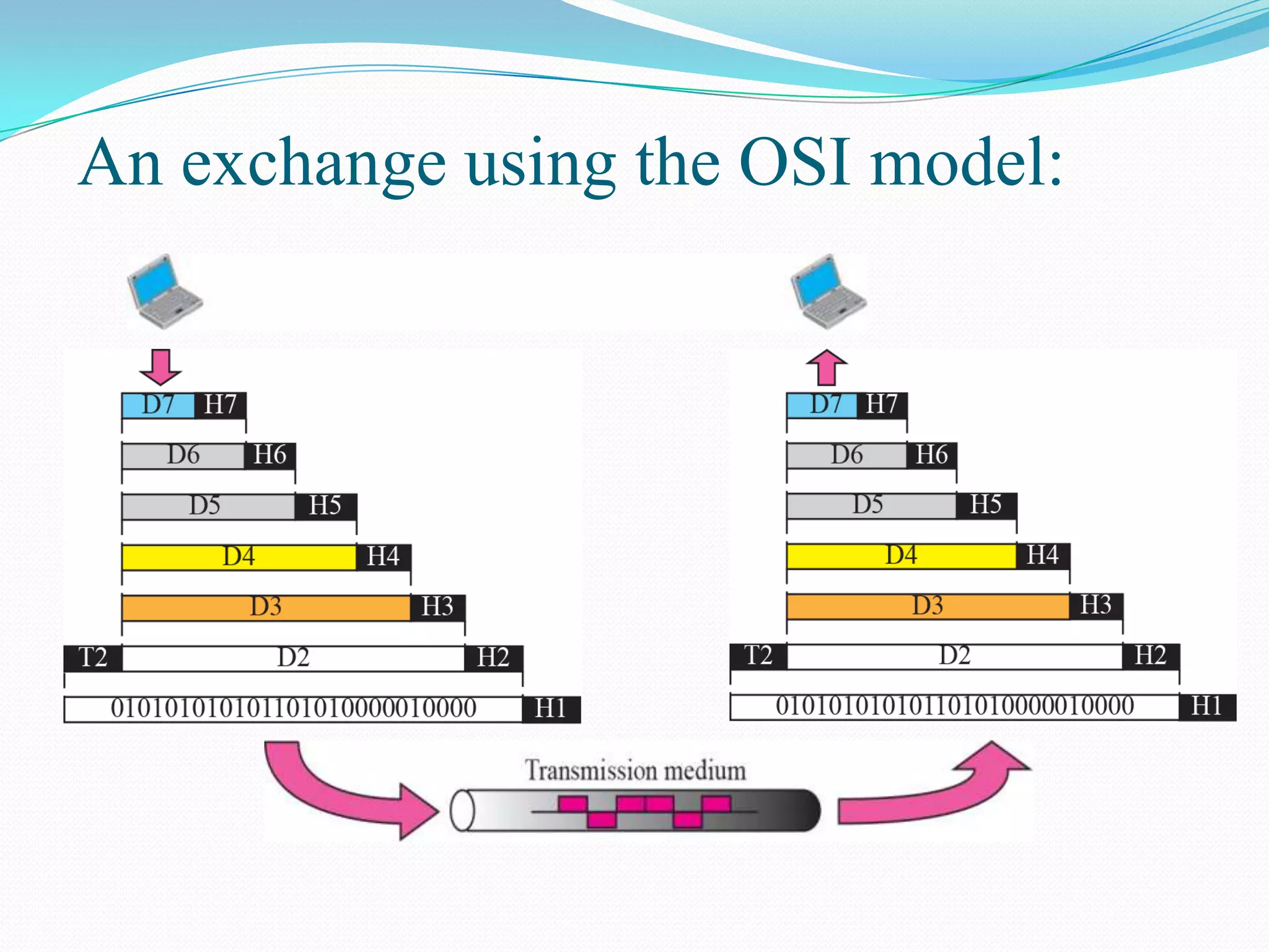 Osi model | PPTX