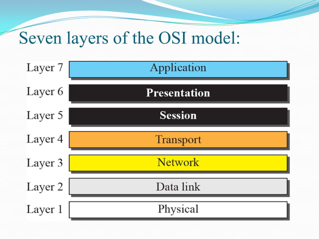Osi model | PPTX | Computer Networking | Computing