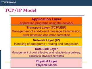 Osi model | PPT