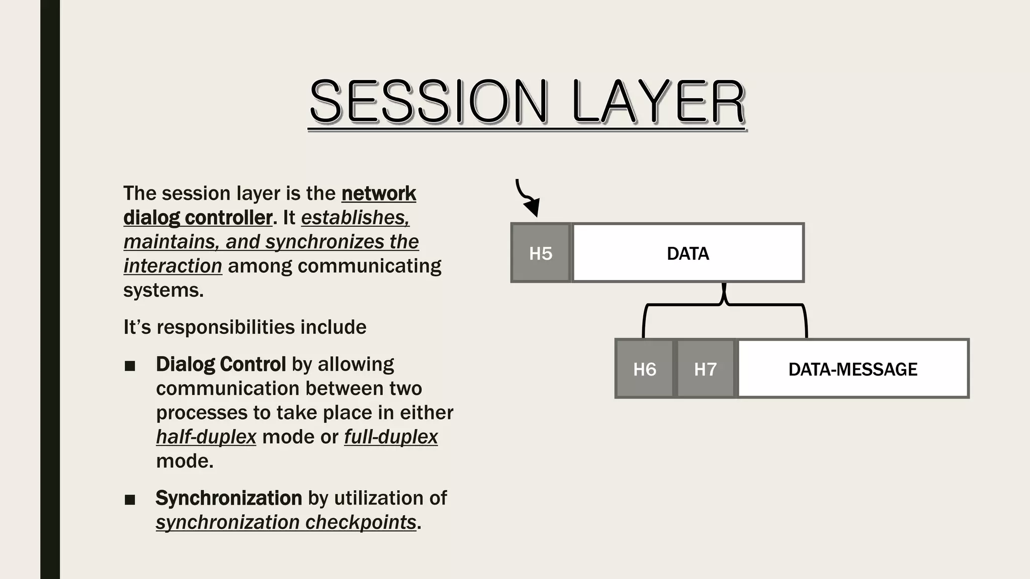 Computer Networks - Layers in OSI Model | PPTX | Operating Systems | Computer Software and ...