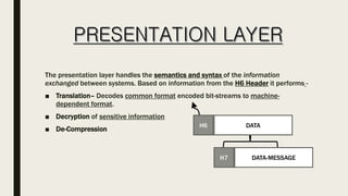 Computer Networks - Layers in OSI Model | PPTX | Operating Systems ...