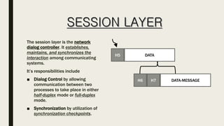 Computer Networks - Layers in OSI Model | PPTX | Operating Systems | Computer Software and ...