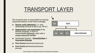 Computer Networks - Layers in OSI Model | PPTX | Operating Systems ...