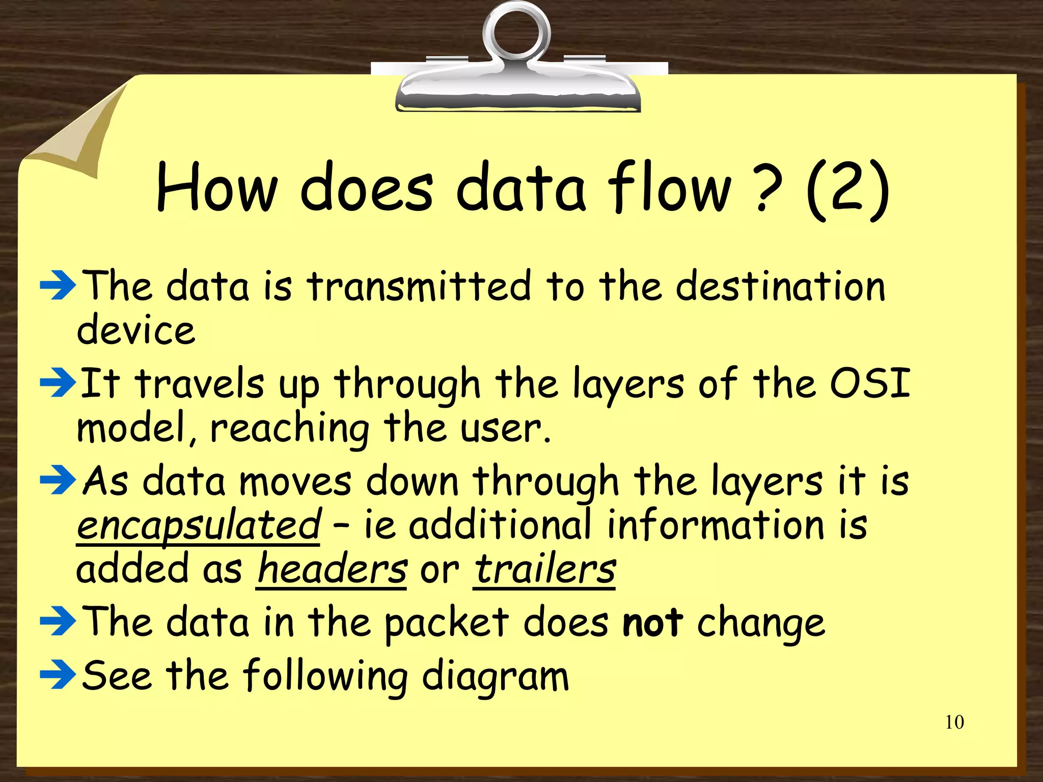 Complete Osi Model Explained | PPSX