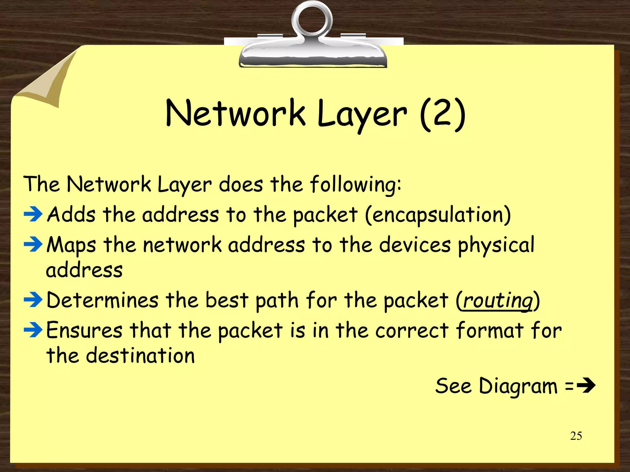 Complete Osi Model Explained | PPSX