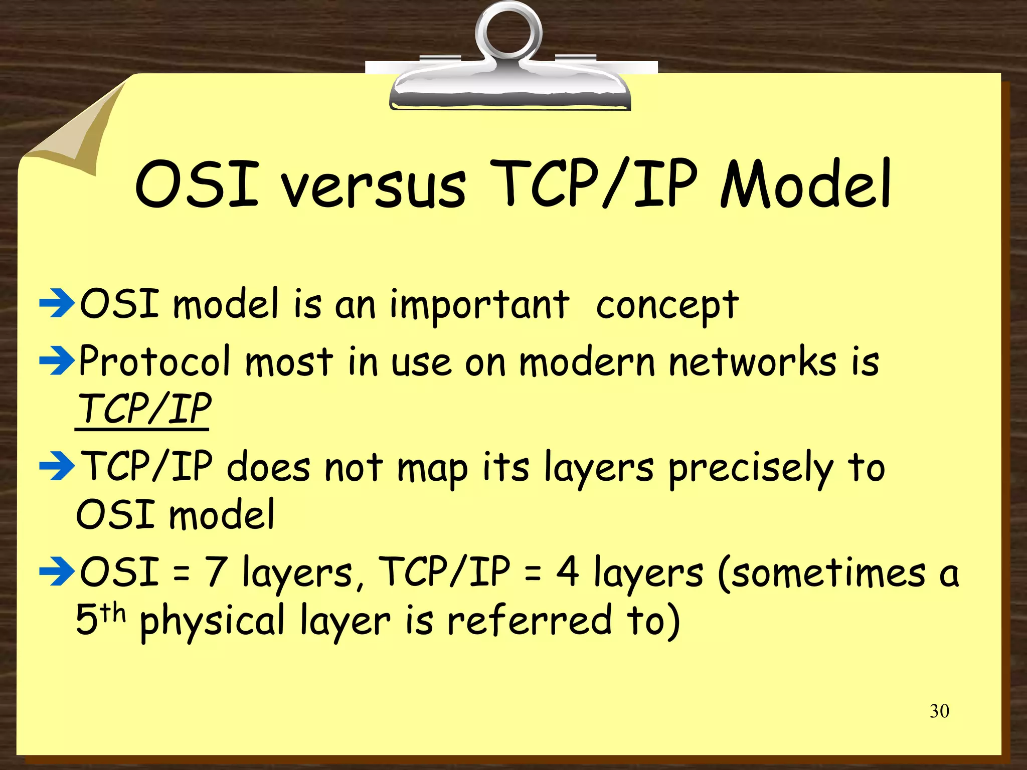 Complete Osi Model Explained | PPSX