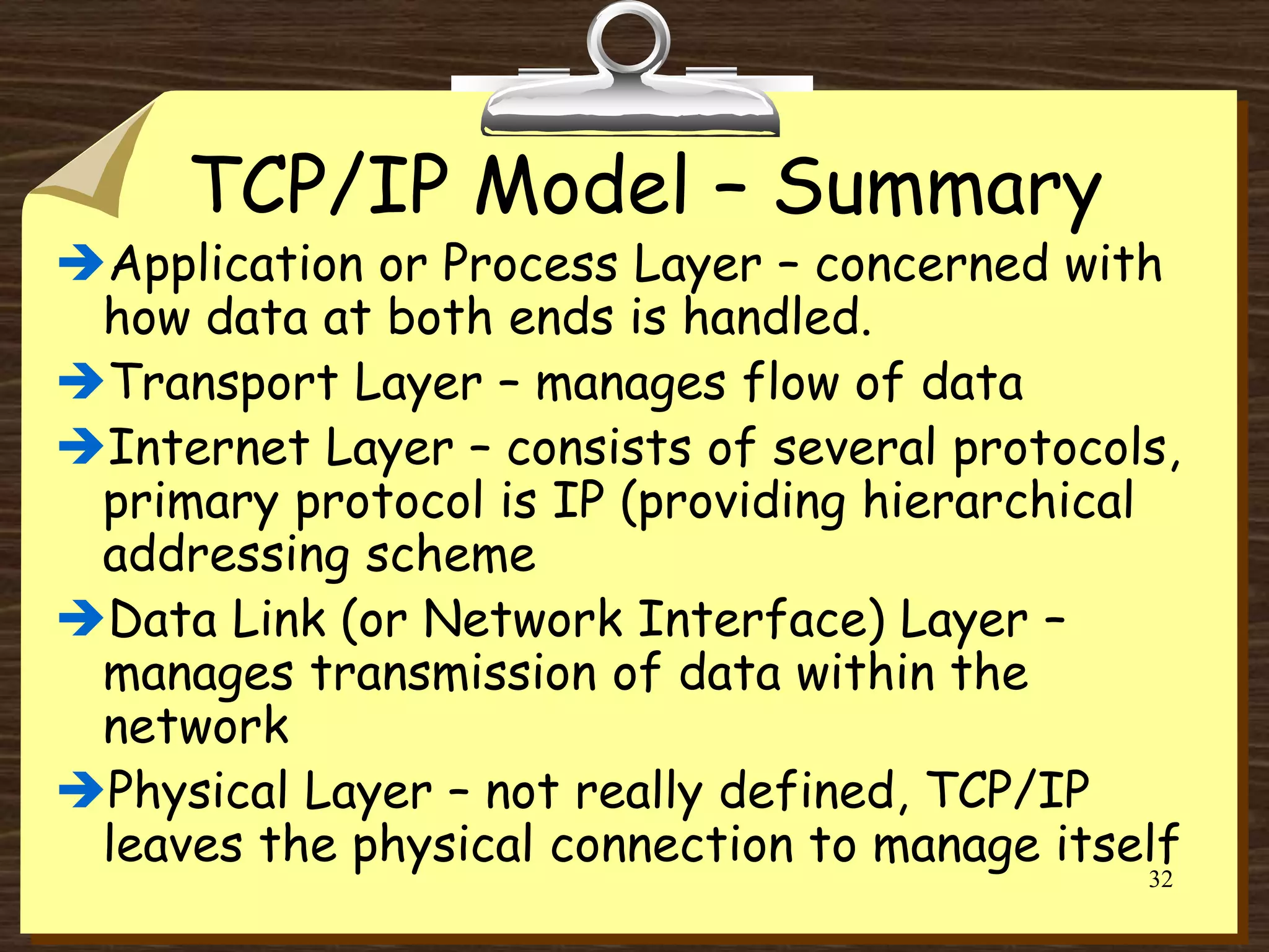 Complete Osi Model Explained | PPSX