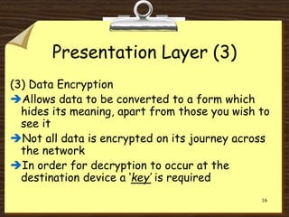 Complete Osi Model Explained | PPSX