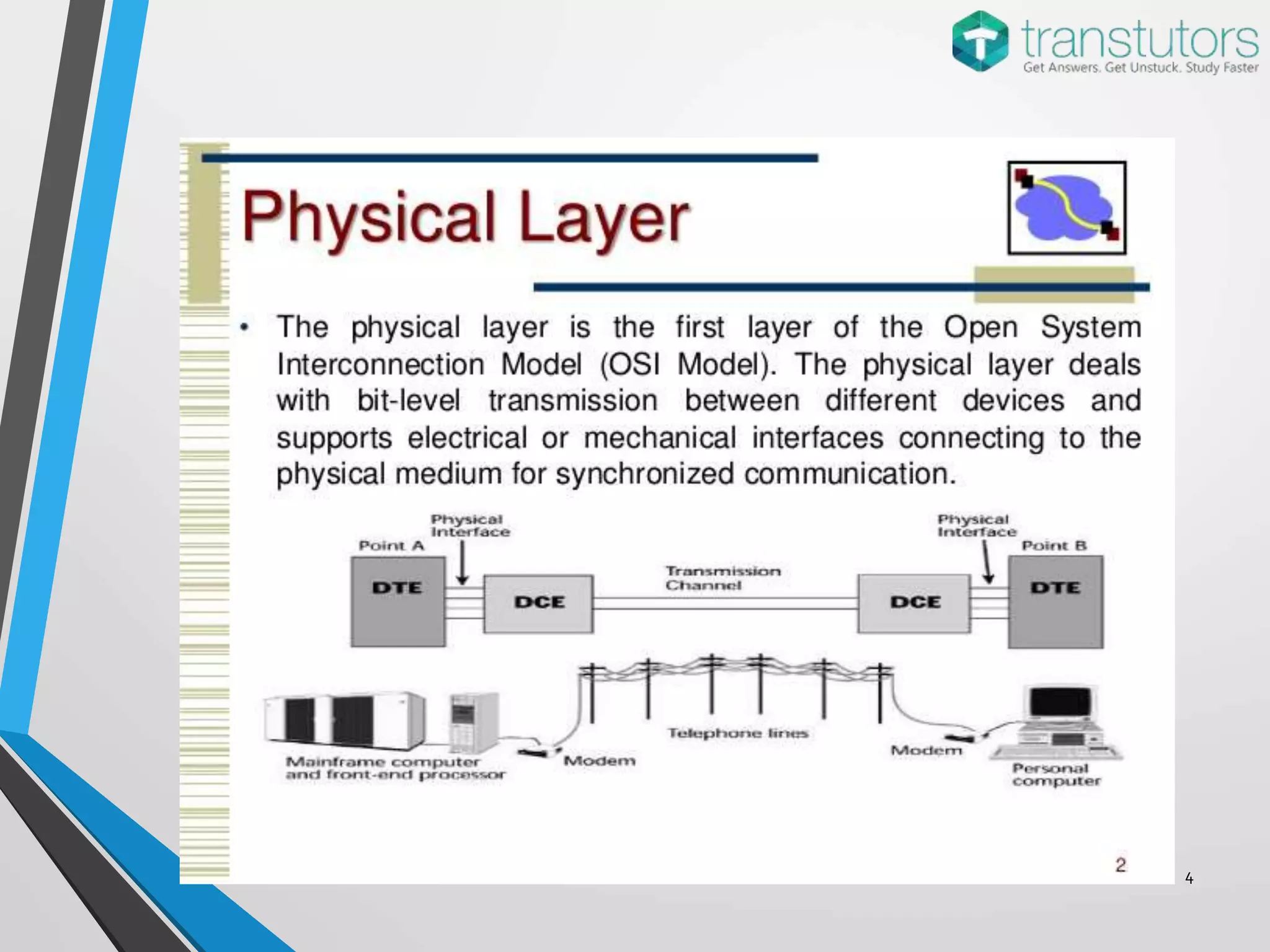 OSI Model | Computer Science | PPTX