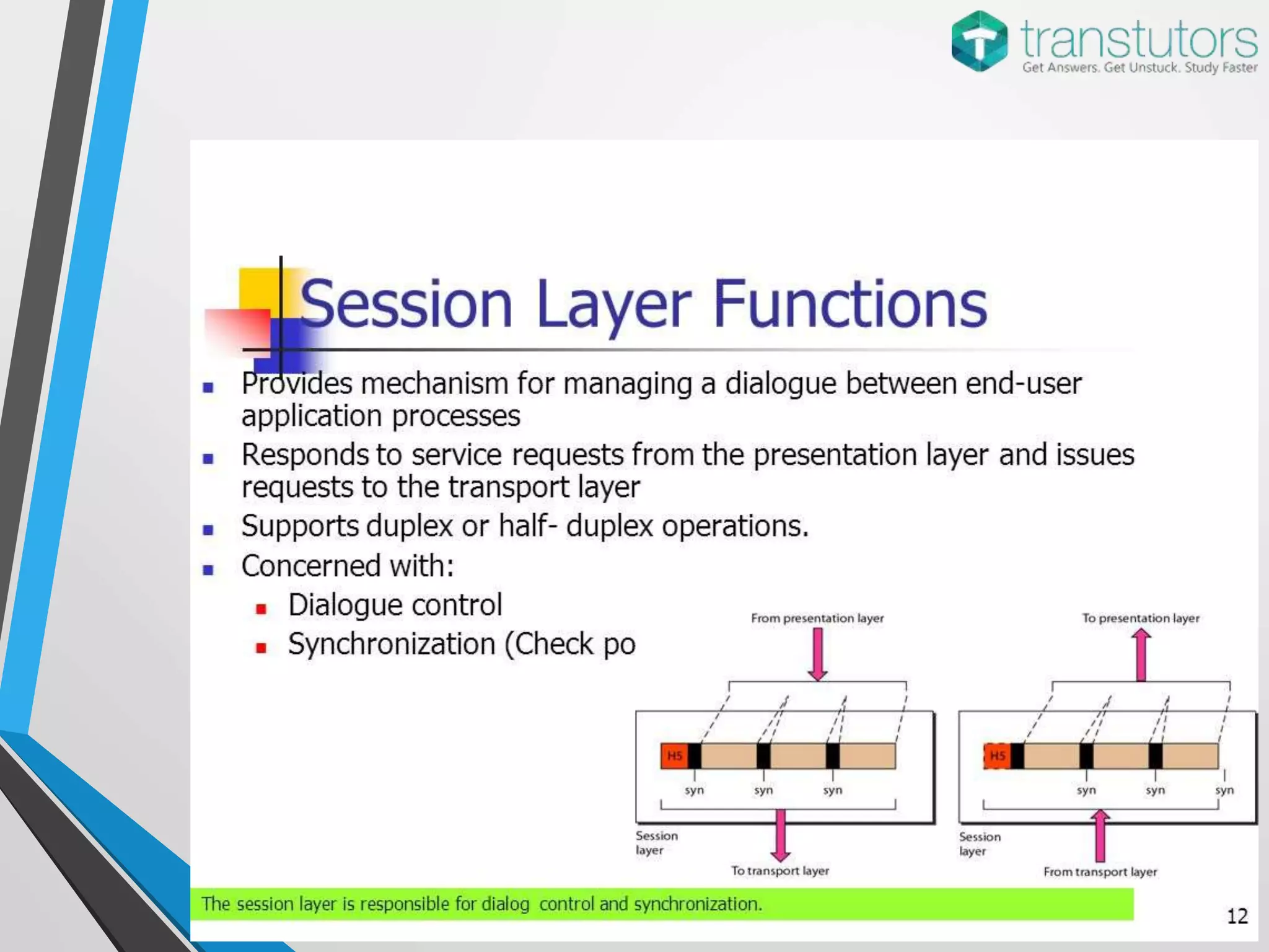 OSI Model | Computer Science | PPT