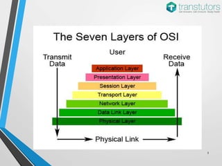 OSI Model | Computer Science | PPTX