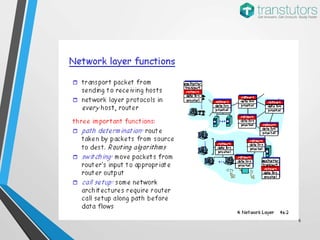 OSI Model | Computer Science | PPTX