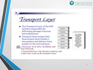 OSI Model | Computer Science | PPTX