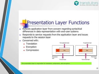 OSI Model | Computer Science | PPTX