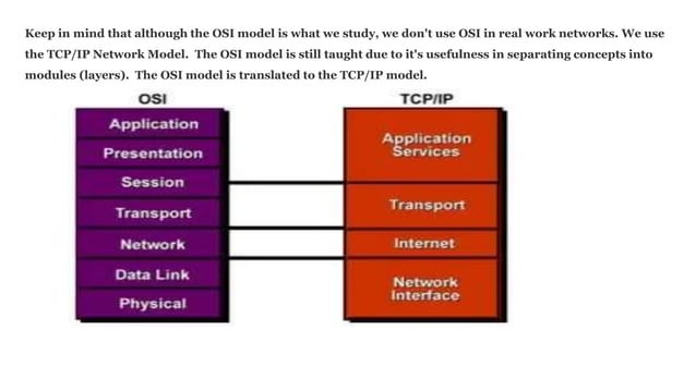 Role of OSI Layer when we open a webpage | PPT