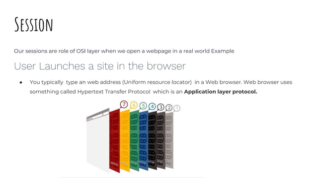 Role of OSI Layer when we open a webpage | PPT