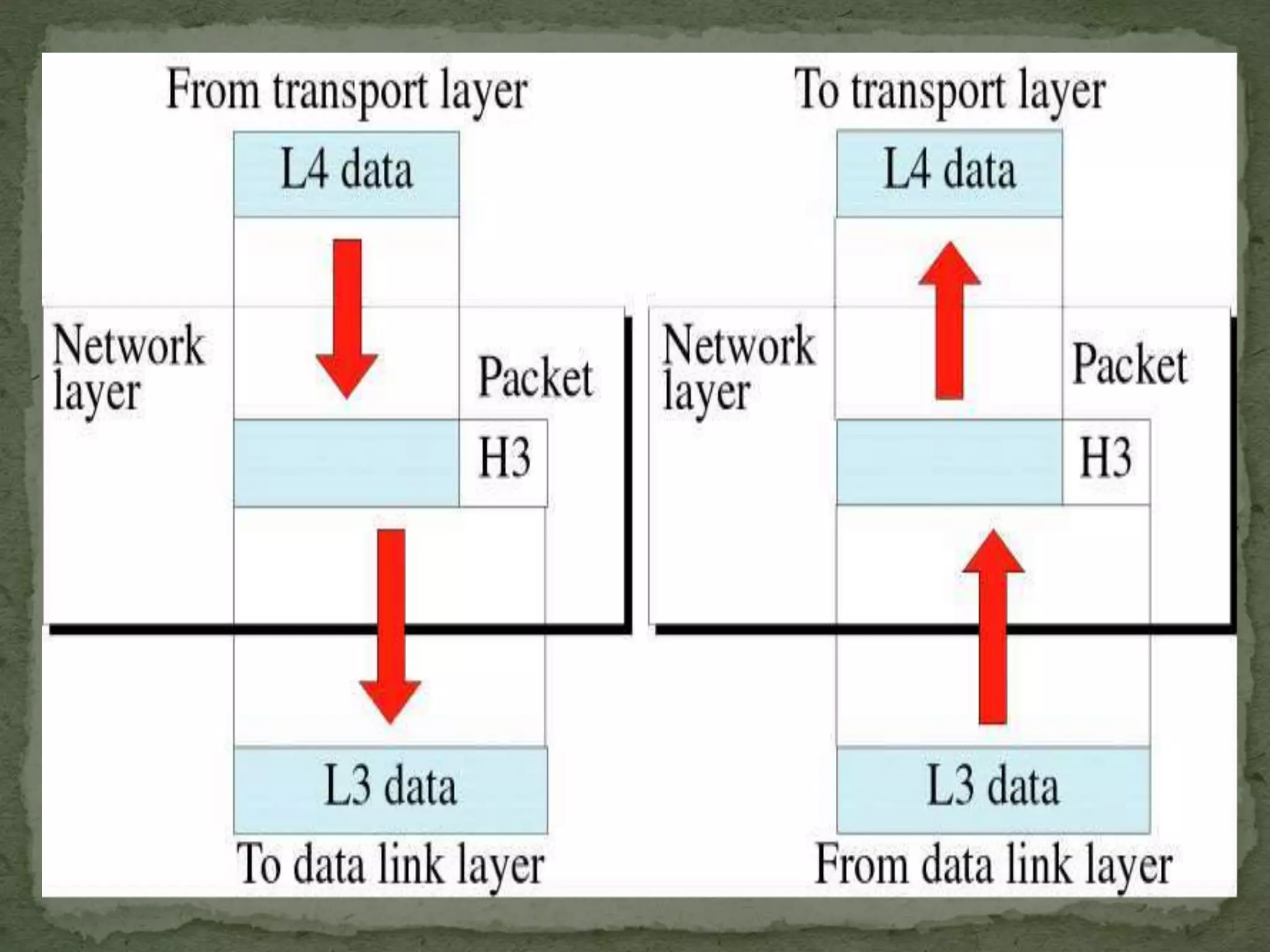 Osi Model Open Systems Interconnection Pptx