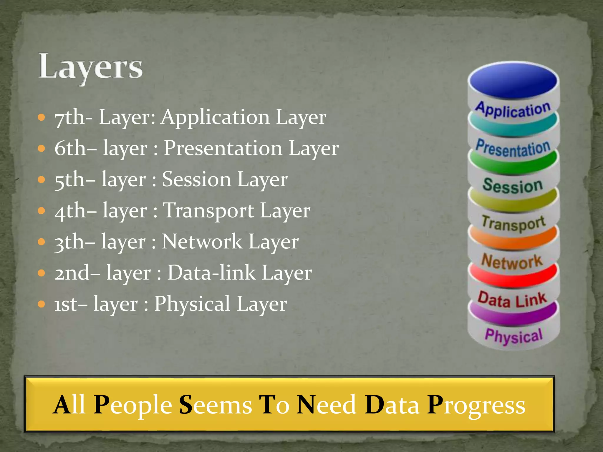 Osi Model Open Systems Interconnection Pptx