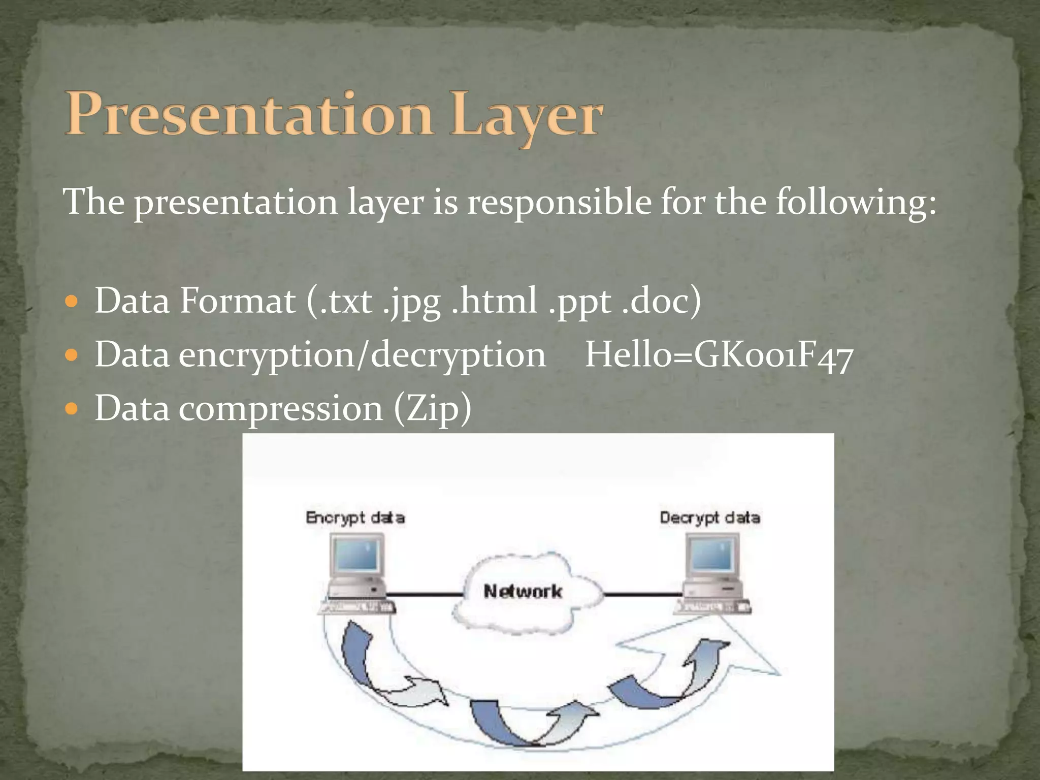 Osi Model Open Systems Interconnection Pptx