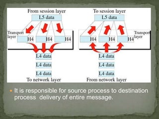 OSI Model - Open Systems Interconnection | PPTX