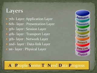 OSI Model - Open Systems Interconnection | PPTX